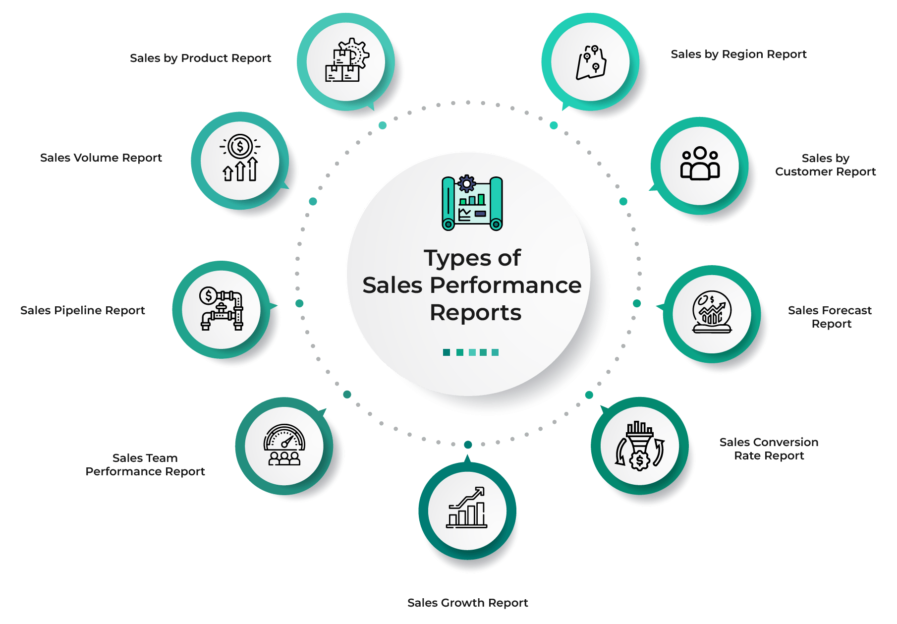 Sales Performance Reporting Tips For Better Decision Making